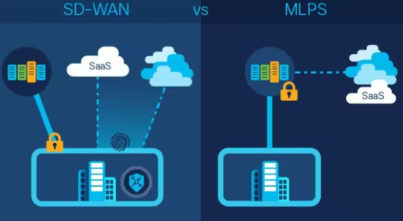 MPLS Vs SD-WAN MPLS Vs SD-WAN