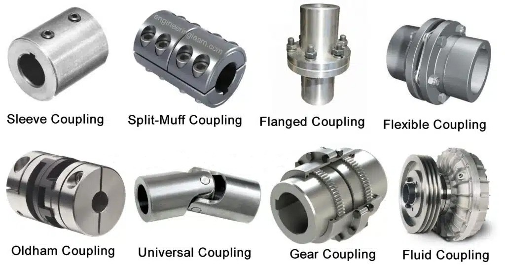 Types of Mechanical Coupling and Their Uses Types of Mechanical Coupling and Their Uses