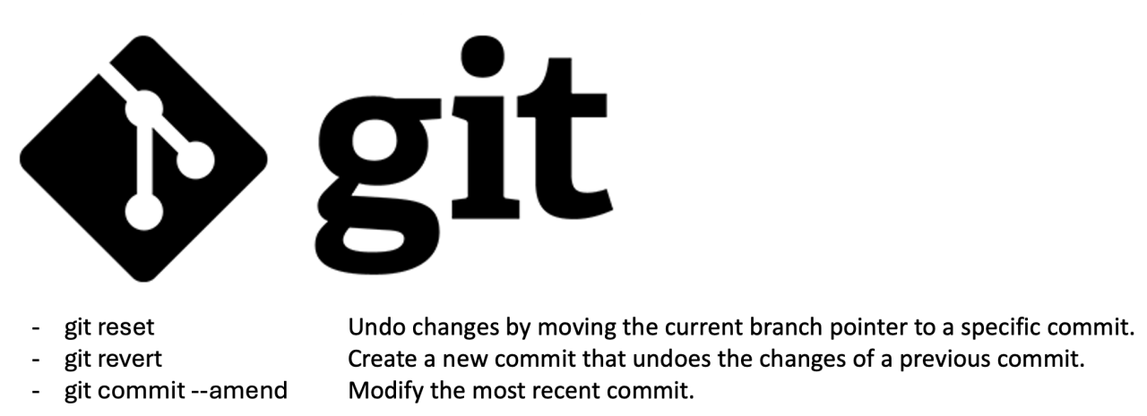 Understanding Git Commands: Amend vs. Reset vs. Revert Understanding Git Commands: Amend vs. Reset vs. Revert