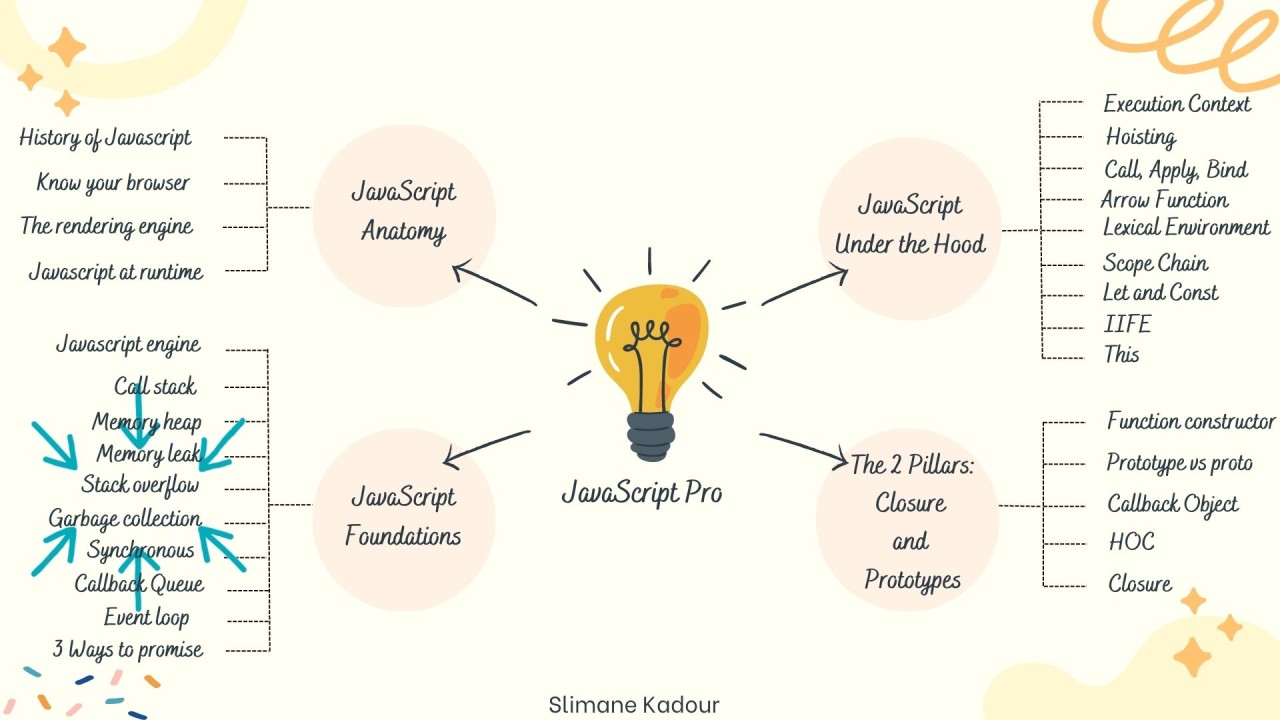 Understanding JavaScript Engine (Part 3): The Role of Memory Leak ... Understanding JavaScript Engine (Part 3): The Role of Memory Leak ...