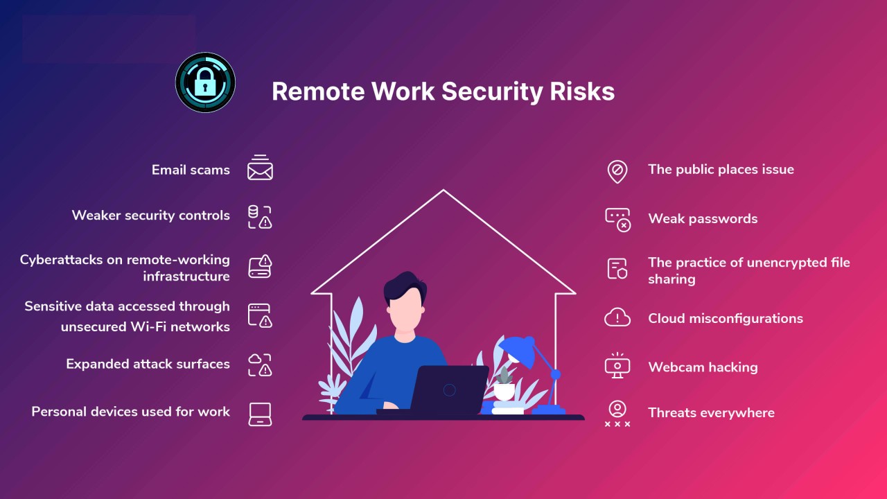 Most Common Remote Work Cyber Security Risks & Best Practices Most Common Remote Work Cyber Security Risks & Best Practices