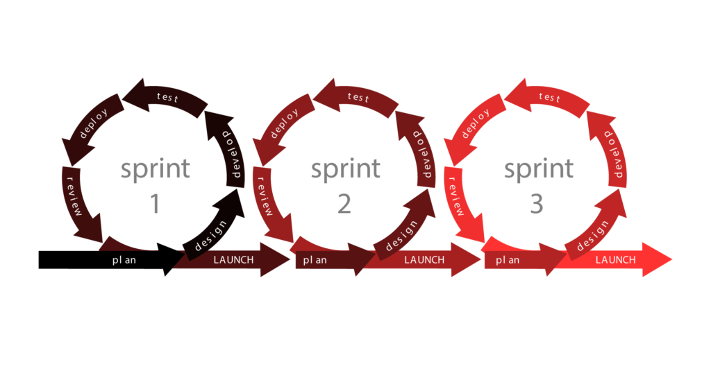 “Why Short Sprints are the Secret Weapon of Agile Teams” “Why Short Sprints are the Secret Weapon of Agile Teams”
