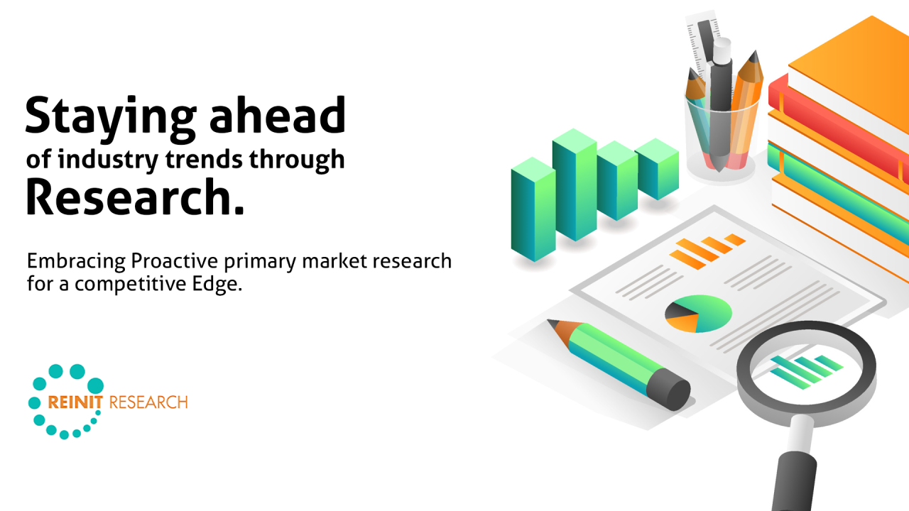 Strategically Navigating Market Dynamics Strategically Navigating Market Dynamics