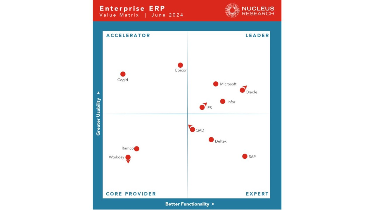 Who is Infor? Modernizing ERP Systems with Infor Who is Infor? Modernizing ERP Systems with Infor