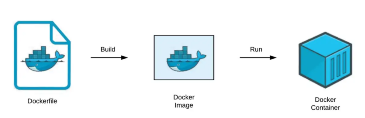 Docker Project for DevOps Engineers. Docker Project for DevOps Engineers.
