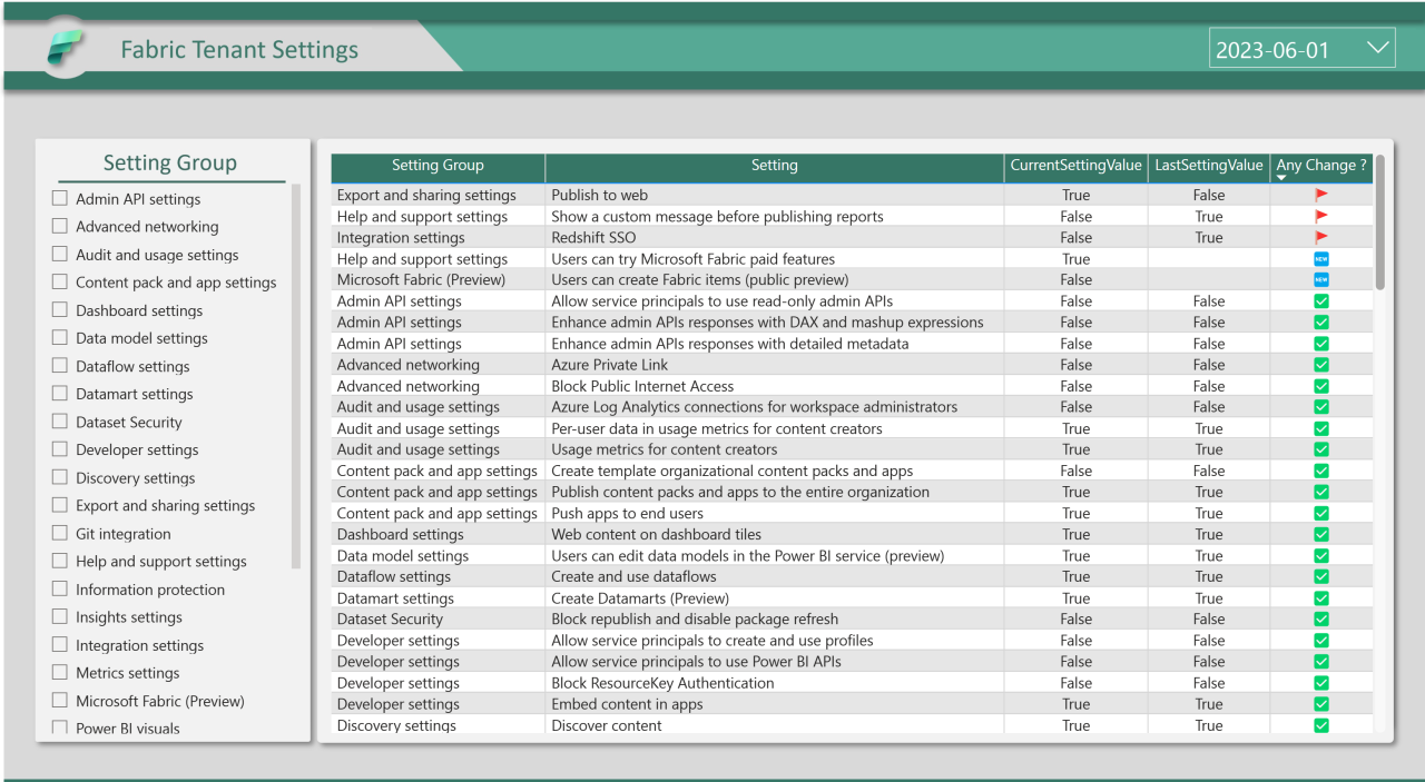 Microsoft Fabrics Monitoring Tenant Settings Microsoft Fabrics Monitoring Tenant Settings