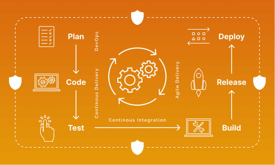 Continuous Security Testing: Integrating Security into CI/CD Pipeline Continuous Security Testing: Integrating Security into CI/CD Pipeline