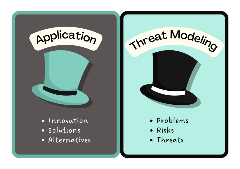 THREAT MODELING - SECURE APPLICATIONS THREAT MODELING - SECURE APPLICATIONS