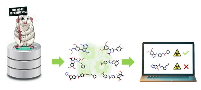 Virtualizing chemical safety assessment: QSAR modelling to guide ... Virtualizing chemical safety assessment: QSAR modelling to guide ...