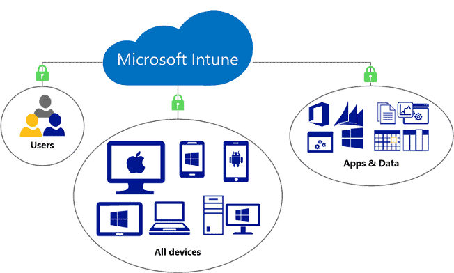 How Microsoft Intune can help Charities achieve cost, security, and ... How Microsoft Intune can help Charities achieve cost, security, and ...