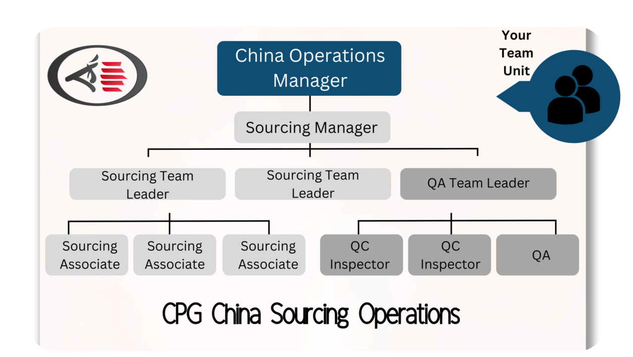 China Sourcing: Hiring Teams vs. Individuals China Sourcing: Hiring Teams vs. Individuals