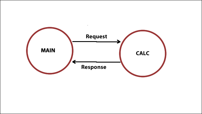 Simple AKKA Calculator Simple AKKA Calculator