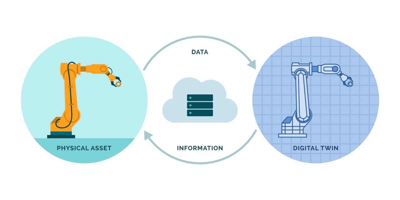 Exploring the Power of Digital Twins: Part 1 - Understanding the Basics Exploring the Power of Digital Twins: Part 1 - Understanding the Basics
