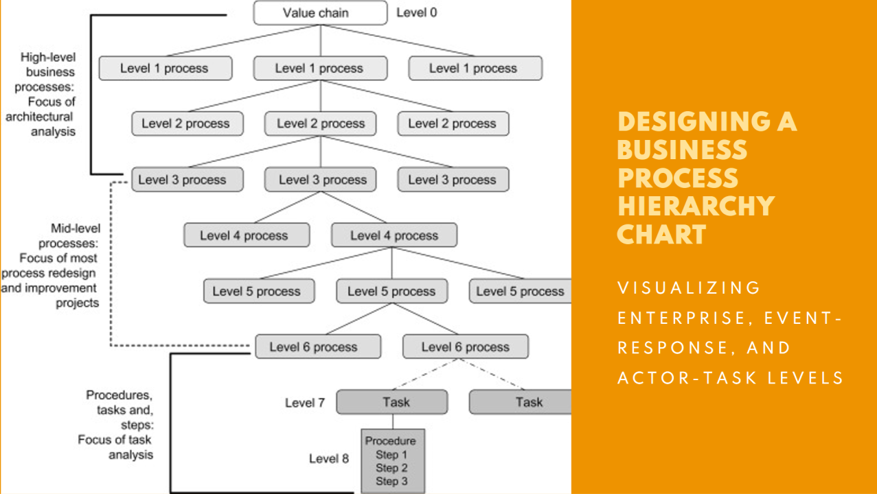 Understanding Business Process Hierarchy Understanding Business Process Hierarchy