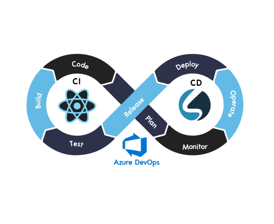 Mastering Low-Cost CI/CD for React Projects: A Step-by-Step Mastering Low-Cost CI/CD for React Projects: A Step-by-Step