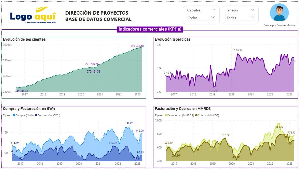 5 ejemplos de dashboards en Power BI de 2023 - lucox.cl 5 ejemplos de dashboards en Power BI de 2023 - lucox.cl