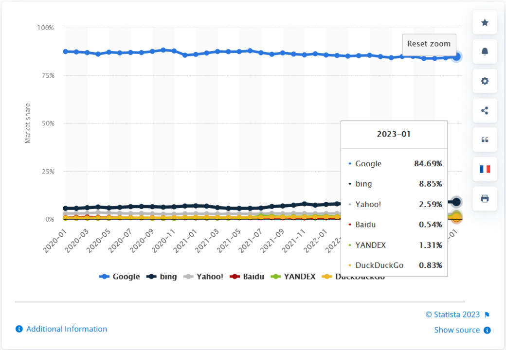 AI Contributes to Bing's Search Share AI Contributes to Bing's Search Share