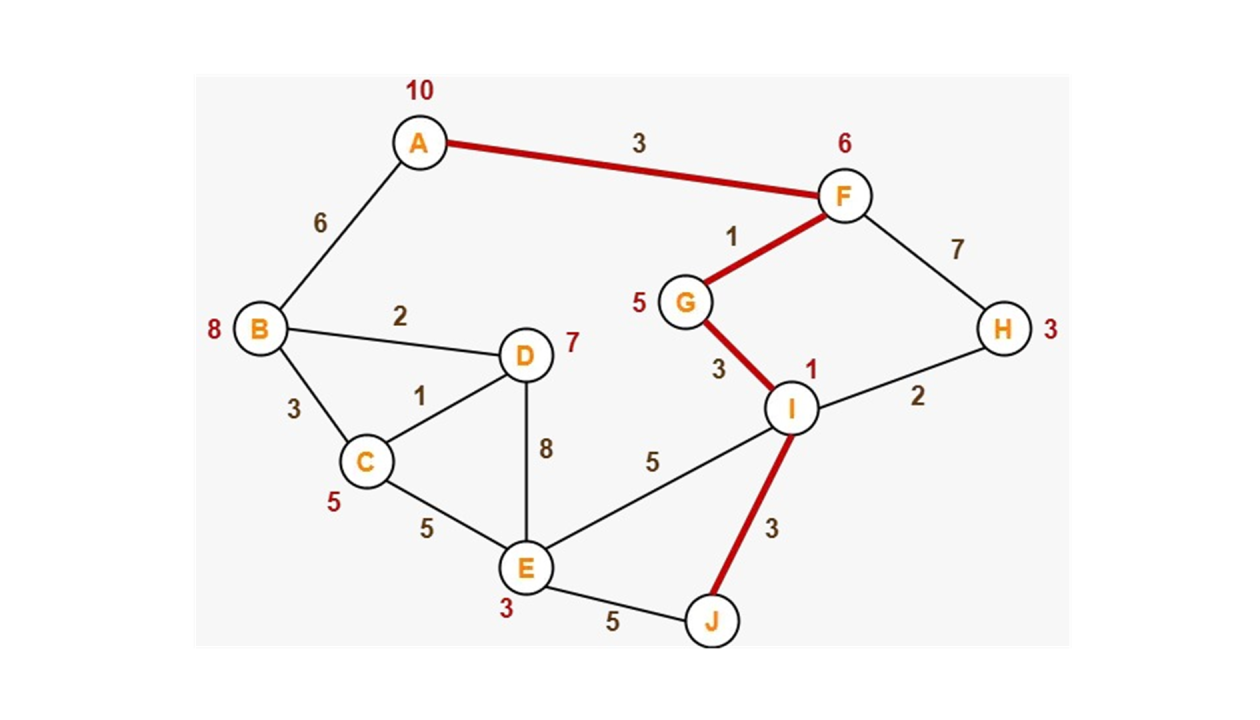 Cracking the Code: Understanding A* for Efficient Navigation Cracking the Code: Understanding A* for Efficient Navigation