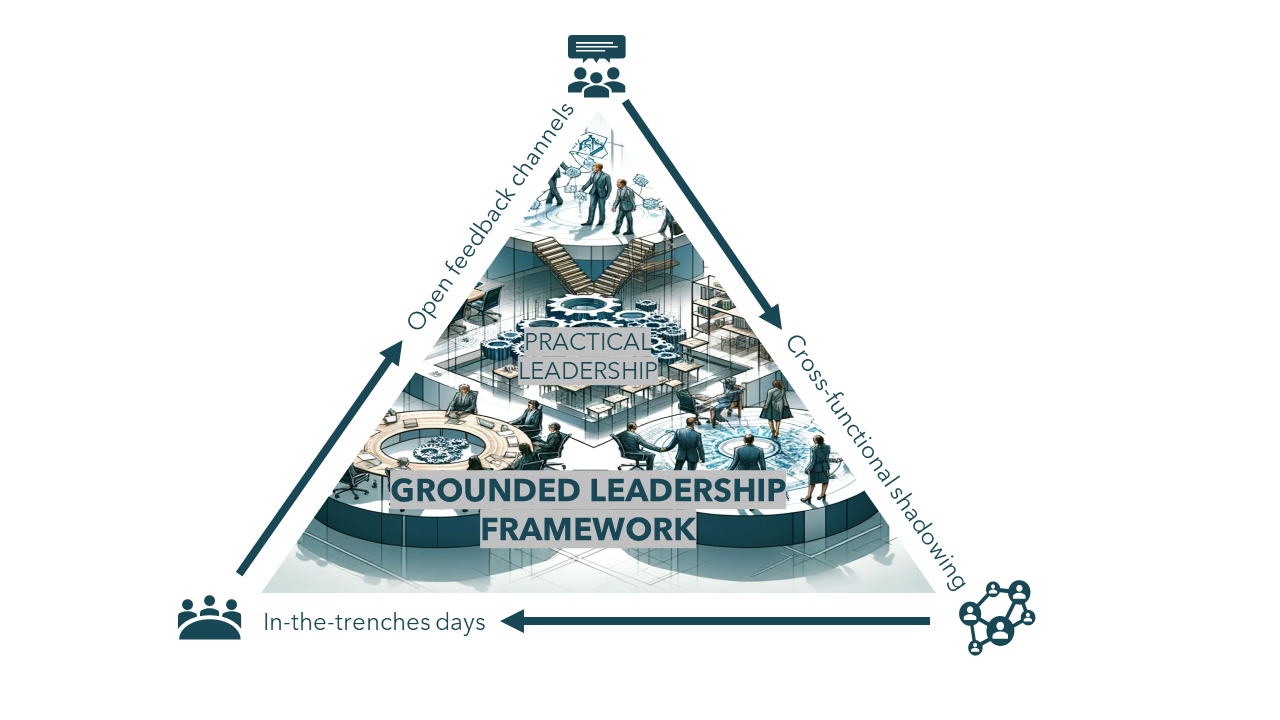 🌟 Bridging the Gap: Implementing Strategy with the Grounded Leadership ... 🌟 Bridging the Gap: Implementing Strategy with the Grounded Leadership ...