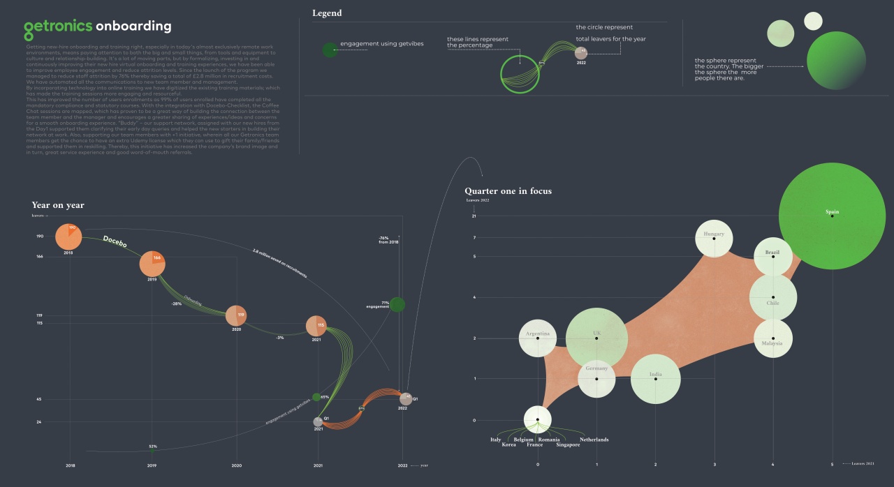 100 days, data visualisation with Getronics 100 days, data visualisation with Getronics