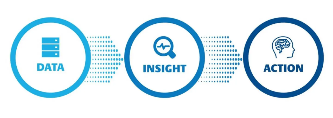Data, Insights, Action! Data, Insights, Action!