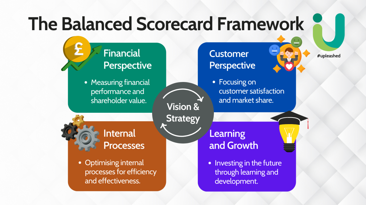 🌟 The Balanced Scorecard: A Comprehensive Guide for Modern Leaders 🌟 🌟 The Balanced Scorecard: A Comprehensive Guide for Modern Leaders 🌟