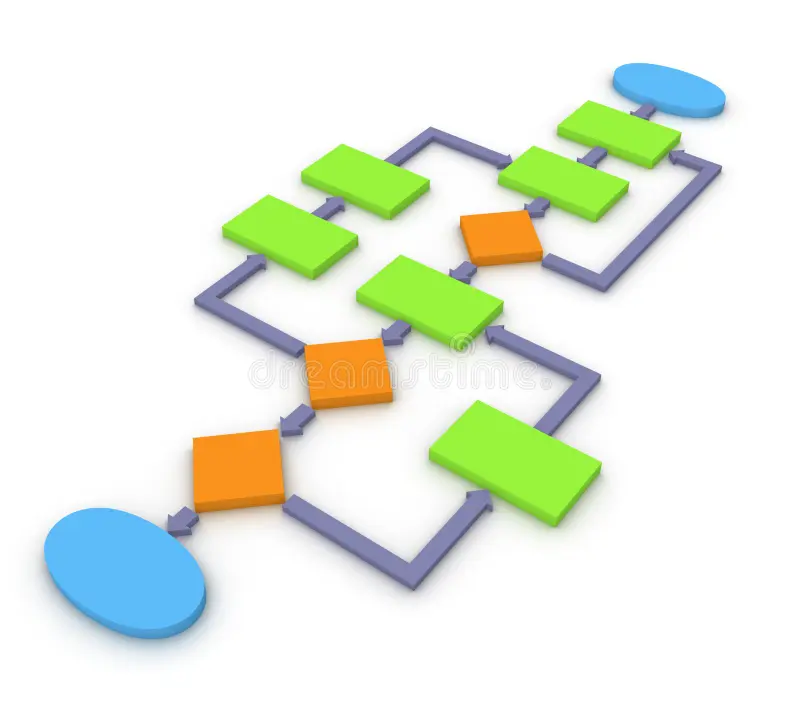 Algo interview guideline Algo interview guideline