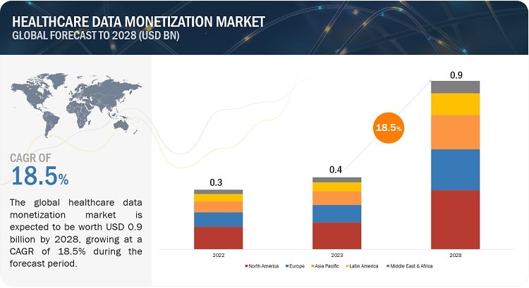 Unlocking Value: The Power of Healthcare Data Monetization Unlocking Value: The Power of Healthcare Data Monetization