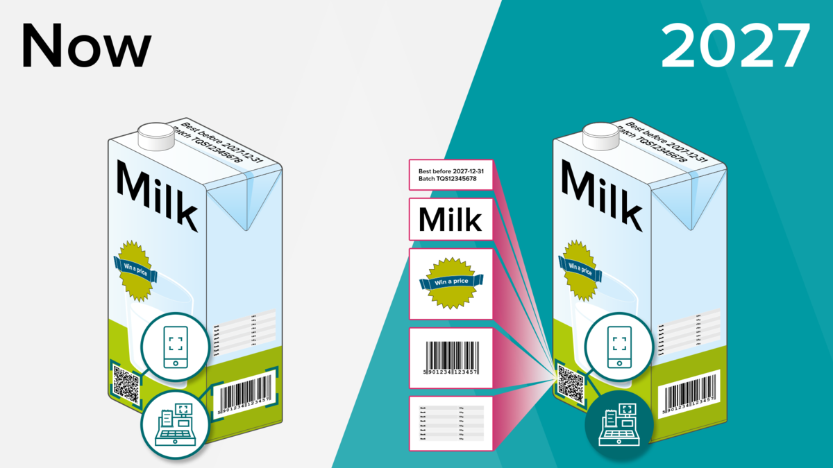 Unlocking the Potential of QR Codes Unlocking the Potential of QR Codes