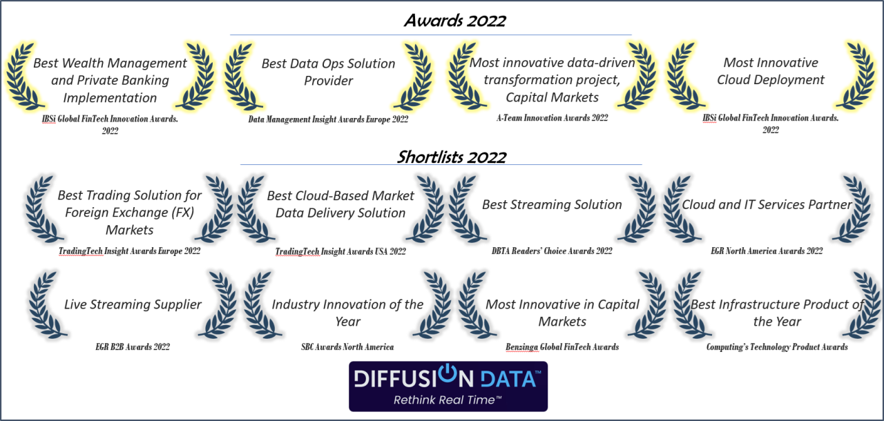 Award winning year for DiffusionData Award winning year for DiffusionData