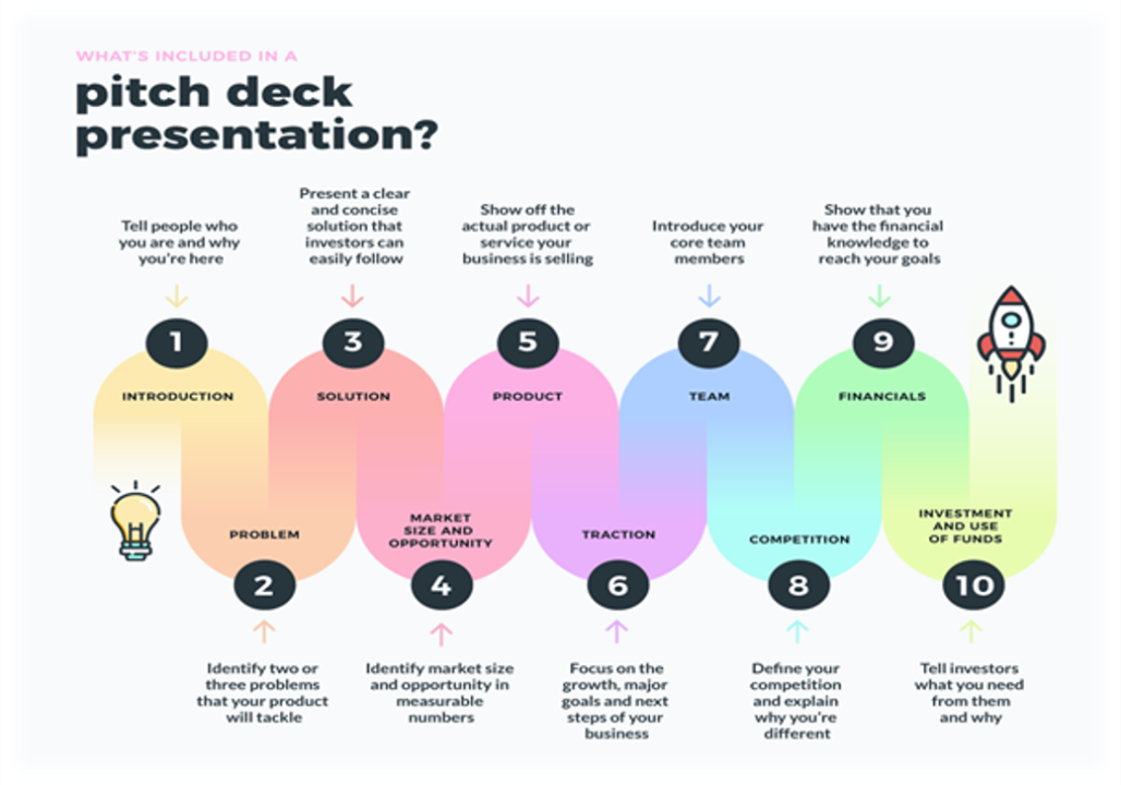 How to create a pitch deck? How to create a pitch deck?