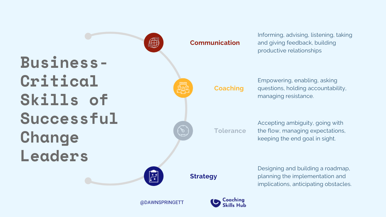 Business-Critical Skills of Successful Change Leaders Business-Critical Skills of Successful Change Leaders