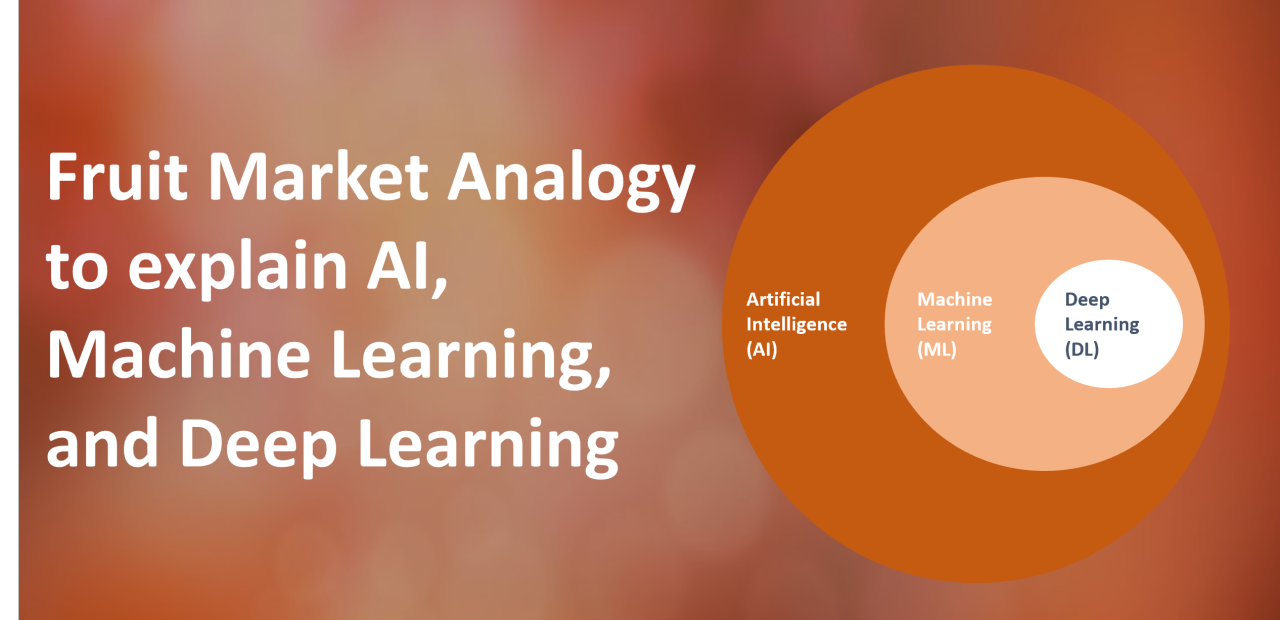 Fruit Market Analogy to explain Artificial Intelligence, Machine ... Fruit Market Analogy to explain Artificial Intelligence, Machine ...