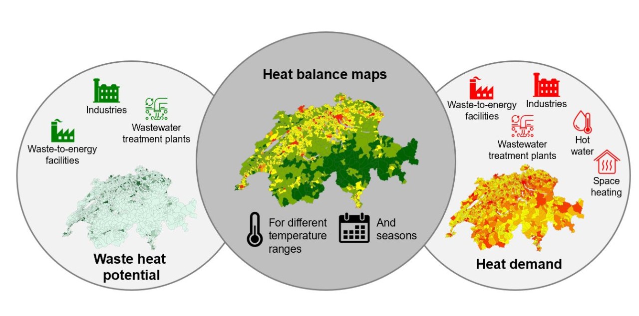 🗺️ Spatio-Temporal Heat Balance Maps: Navigating Switzerland's Energy ... 🗺️ Spatio-Temporal Heat Balance Maps: Navigating Switzerland's Energy ...