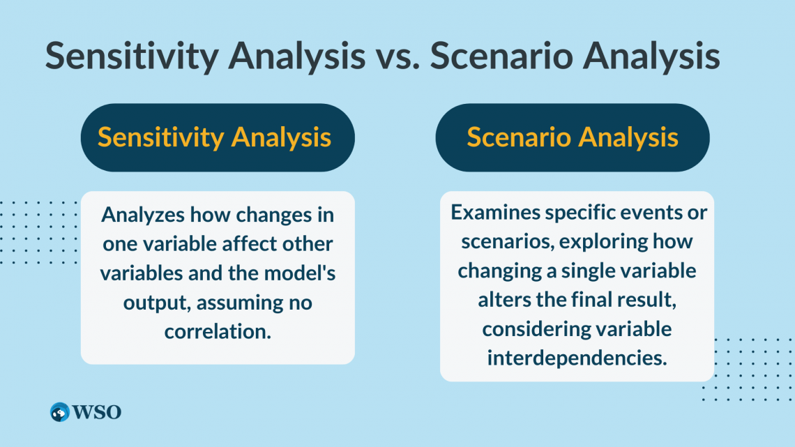 📈 Mastering Credit Risk Stress Testing: Unveiling the Power of Scenario ... 📈 Mastering Credit Risk Stress Testing: Unveiling the Power of Scenario ...