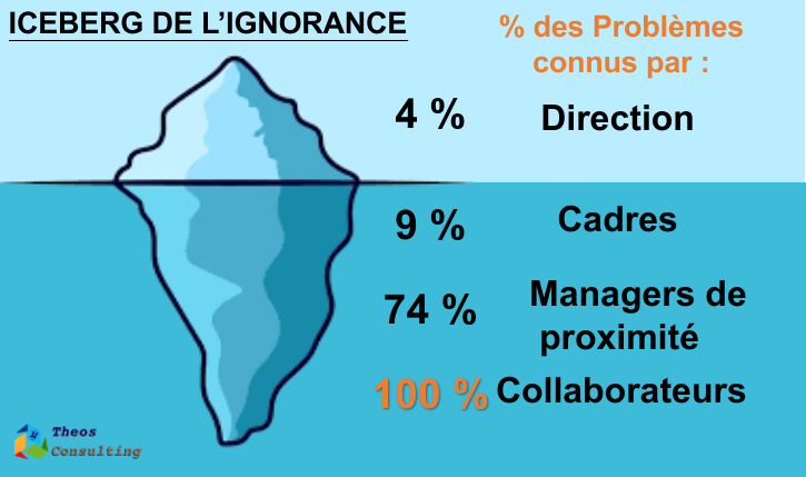 La pyramide de l'ignorance de Sidney Yoshida : Un guide pour une ... La pyramide de l'ignorance de Sidney Yoshida : Un guide pour une ...