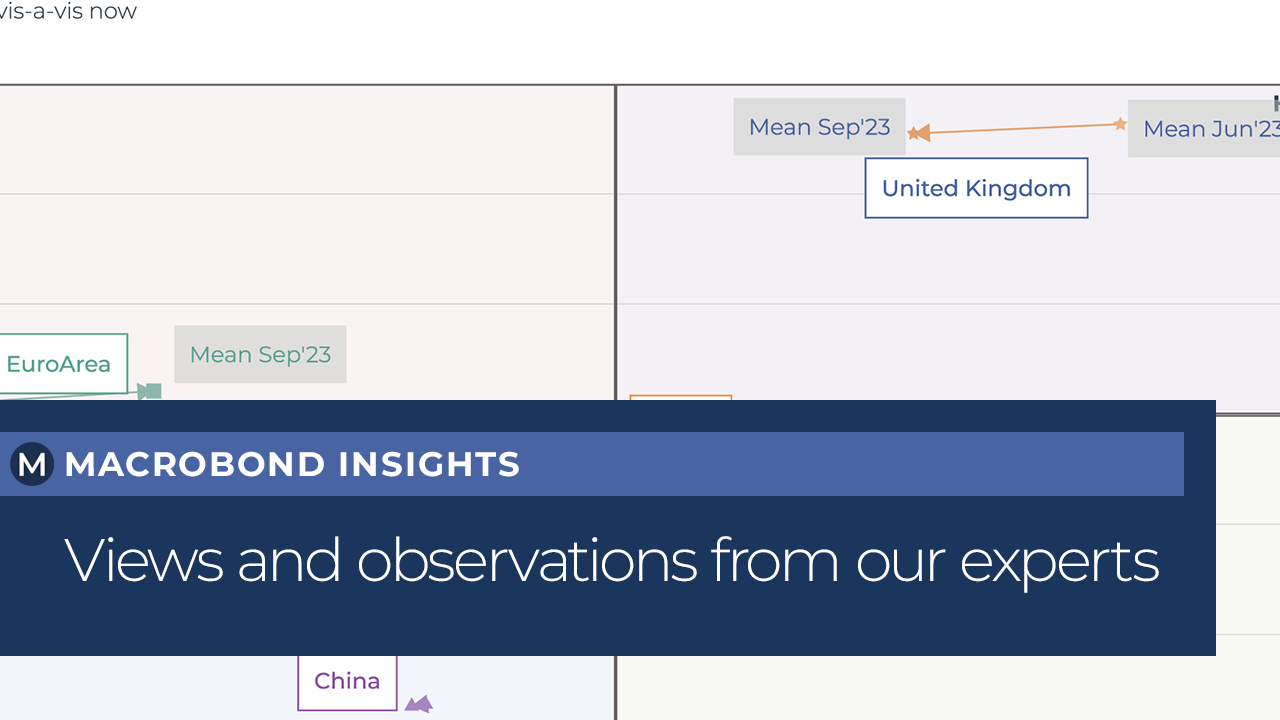 Macrobond Insights: A divergent outlook for central banks after a year ... Macrobond Insights: A divergent outlook for central banks after a year ...