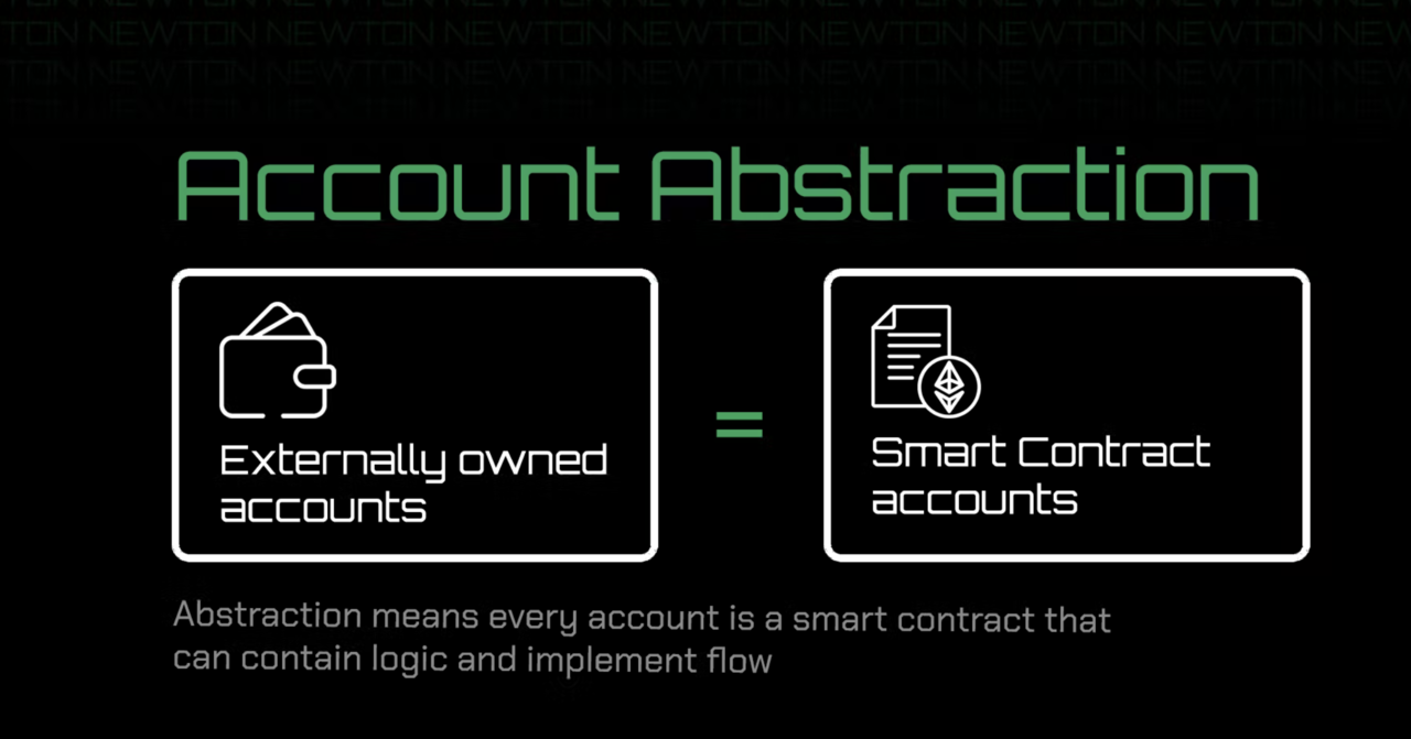 Understanding Account Abstraction in Ethereum: A Game-Changer for Smart ... Understanding Account Abstraction in Ethereum: A Game-Changer for Smart ...