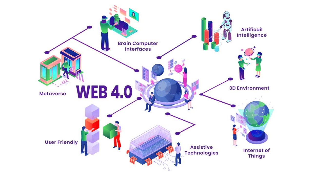 Web 4.0 - A Brief Overview Web 4.0 - A Brief Overview
