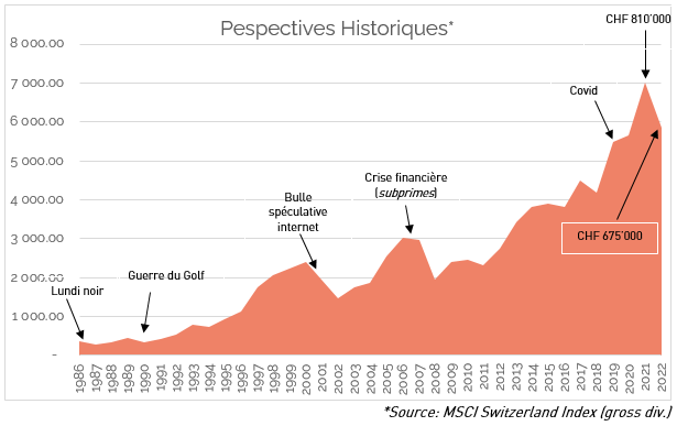 Pourquoi vous ne devriez pas avoir peur de perdre de l'argent en bourse Pourquoi vous ne devriez pas avoir peur de perdre de l'argent en bourse