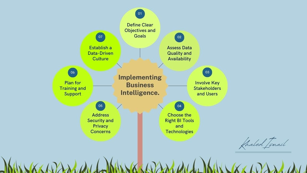 What are the key considerations before implementing business intelligence? What are the key considerations before implementing business intelligence?