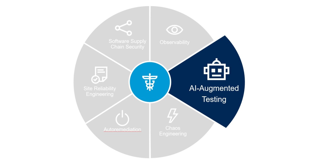 AI-Augmented Software-Testing Tools AI-Augmented Software-Testing Tools
