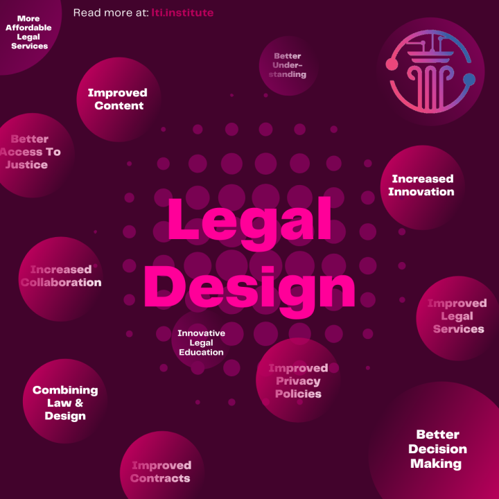 Legal Design Legal Design