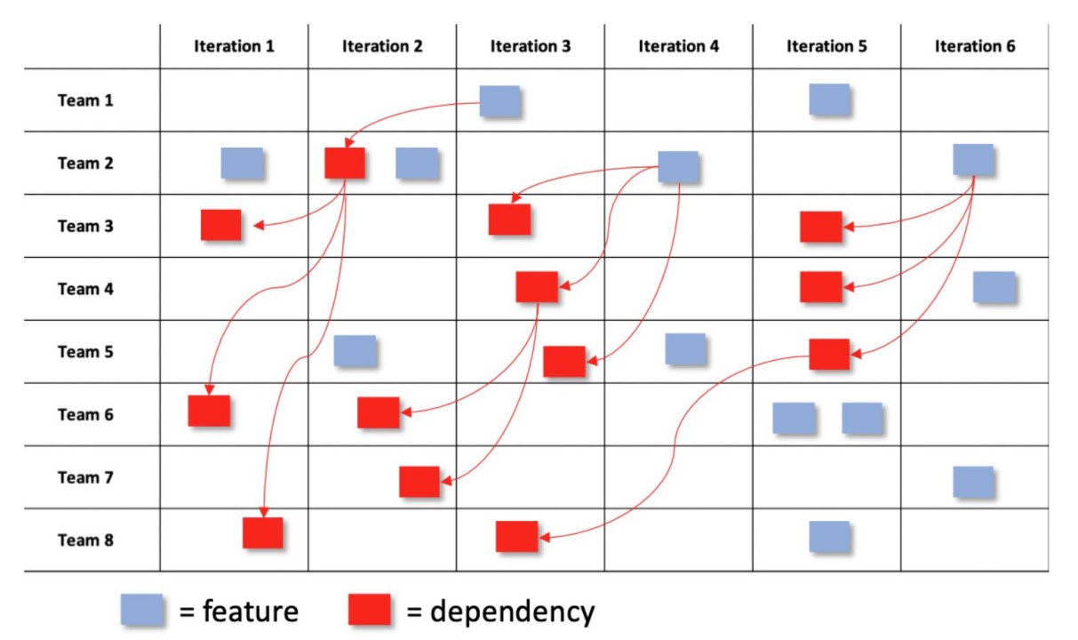 Delivery Assurance: Managing Dependencies Delivery Assurance: Managing Dependencies