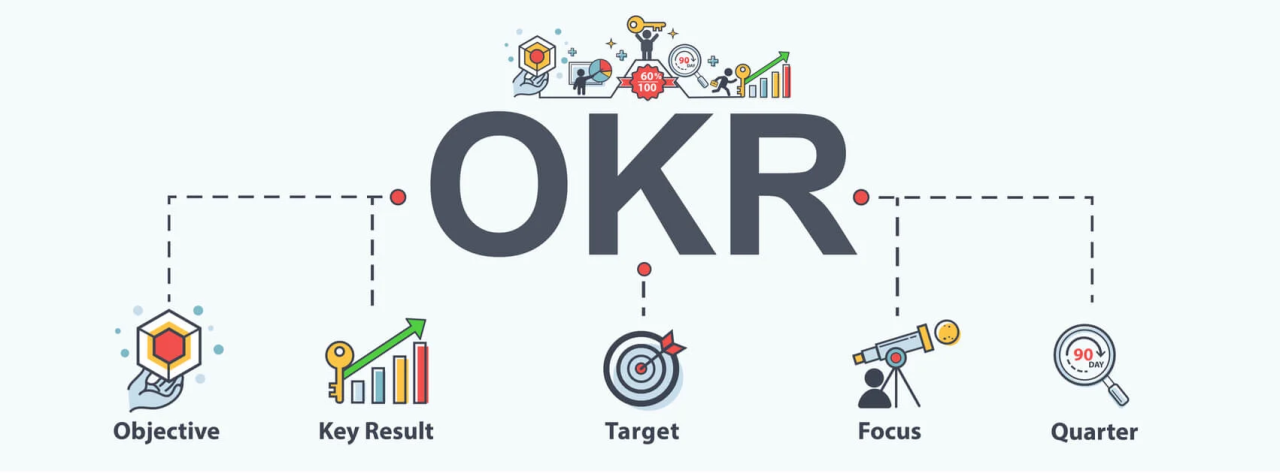 How to leverage generative AI to set awesome OKRs How to leverage generative AI to set awesome OKRs