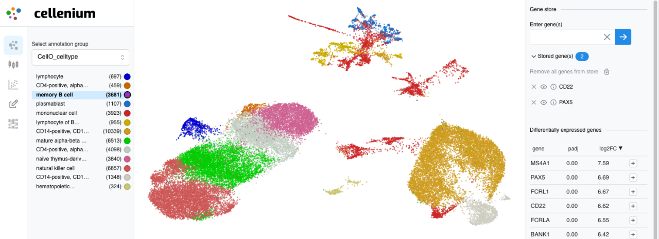 Cellenium - single cell data visualization Cellenium - single cell data visualization