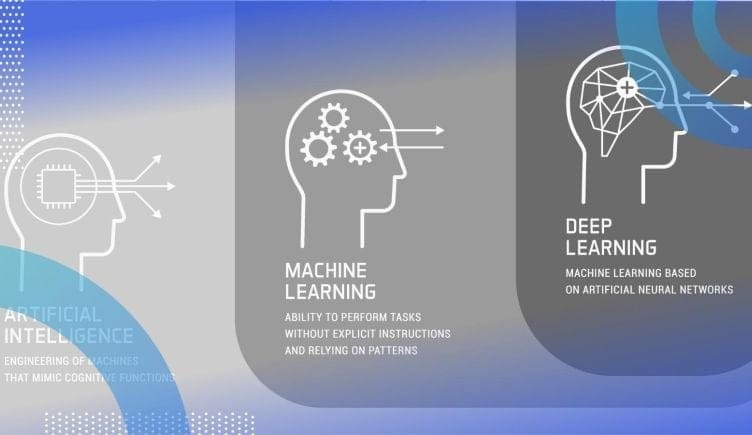 Beyond the buzzwords of AI… Beyond the buzzwords of AI…