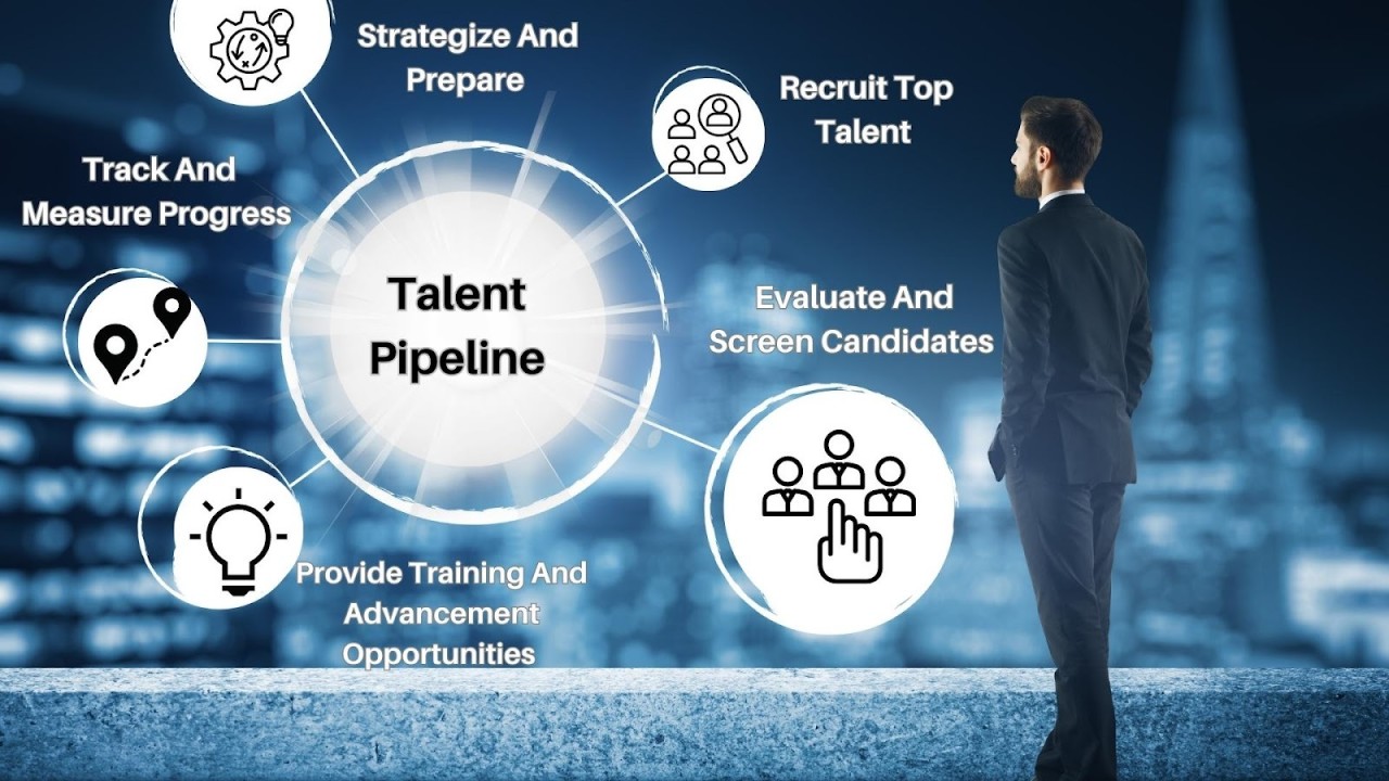 Building Sustainable Talent Pipelines: Leveraging AI for Future-Proof ... Building Sustainable Talent Pipelines: Leveraging AI for Future-Proof ...