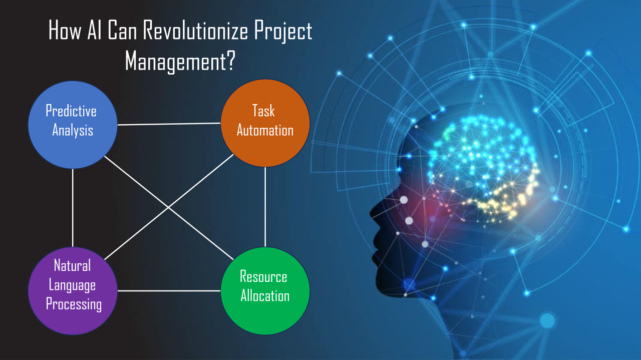 How AI Can Revolutionize Project Management How AI Can Revolutionize Project Management