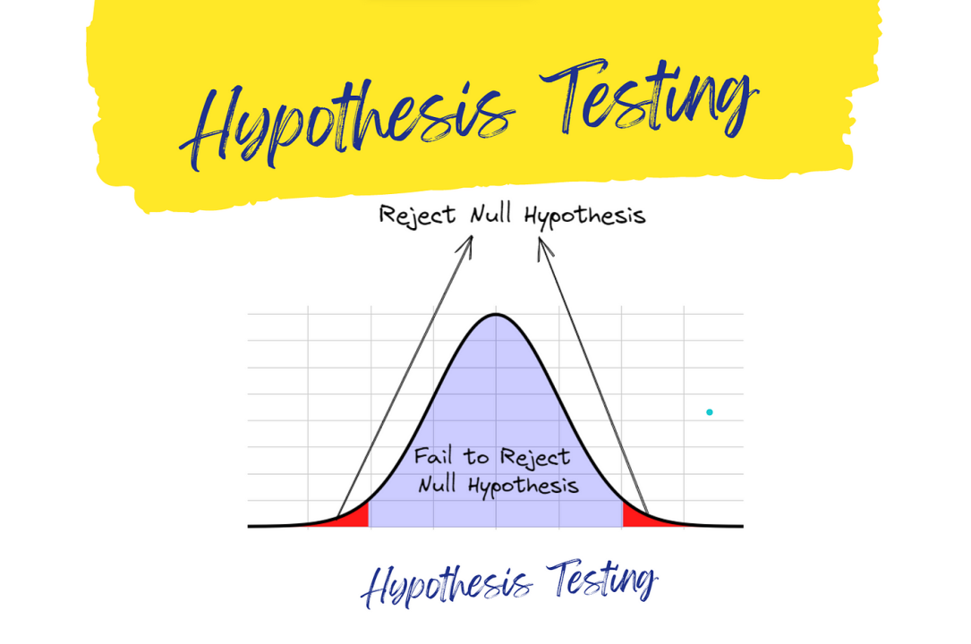 Mastering Hypothesis Testing: A Data Science Journey - Overview Mastering Hypothesis Testing: A Data Science Journey - Overview